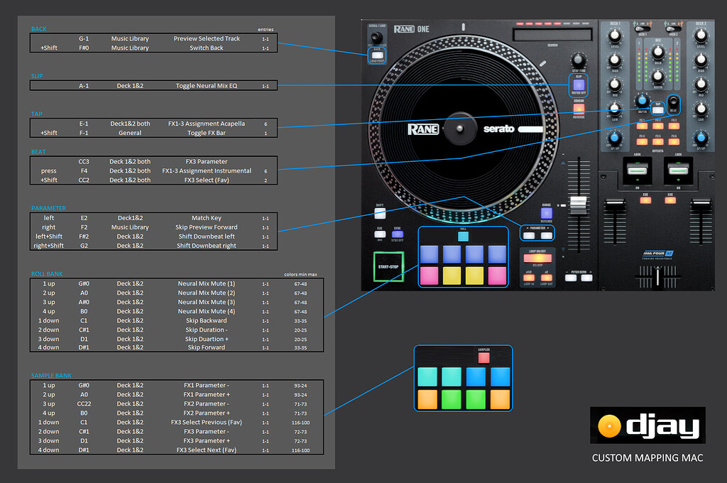 my Rane One Mapping 4 you - DJ Hardware - Algoriddim Community Forums
