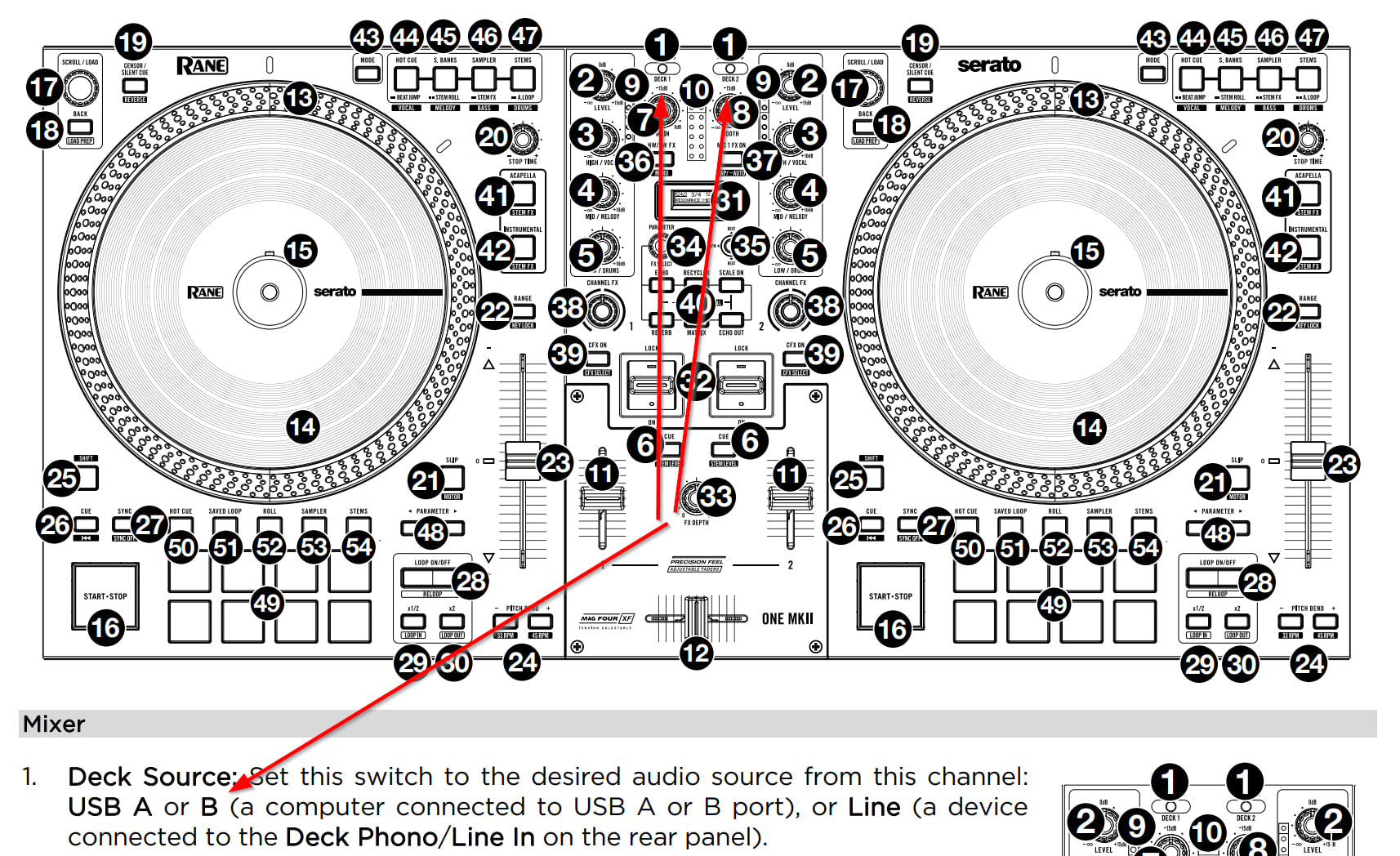Rane One MKII MIDI Issue (no right channel signal) - Questions ...